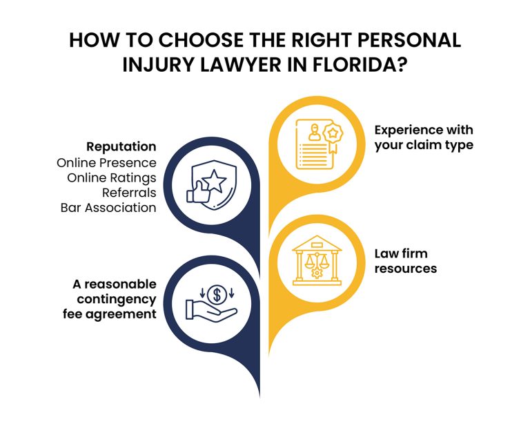 Florida Personal Injury Law eGuide