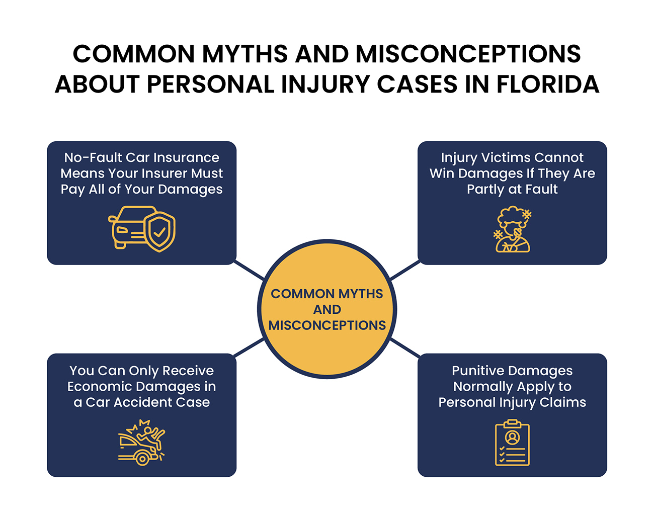 Florida Personal Injury Law eGuide