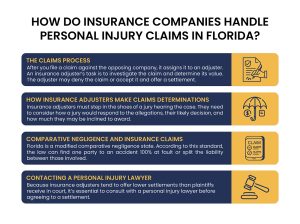 Florida Personal Injury Law eGuide
