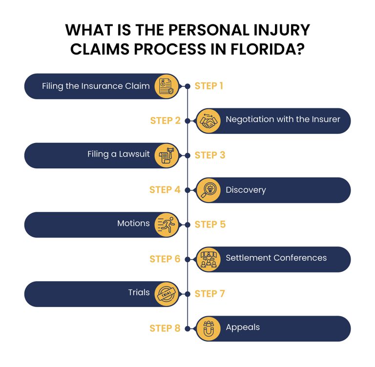 Florida Personal Injury Law eGuide