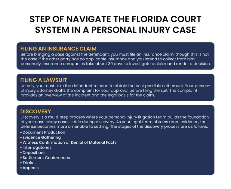Florida Personal Injury Law eGuide