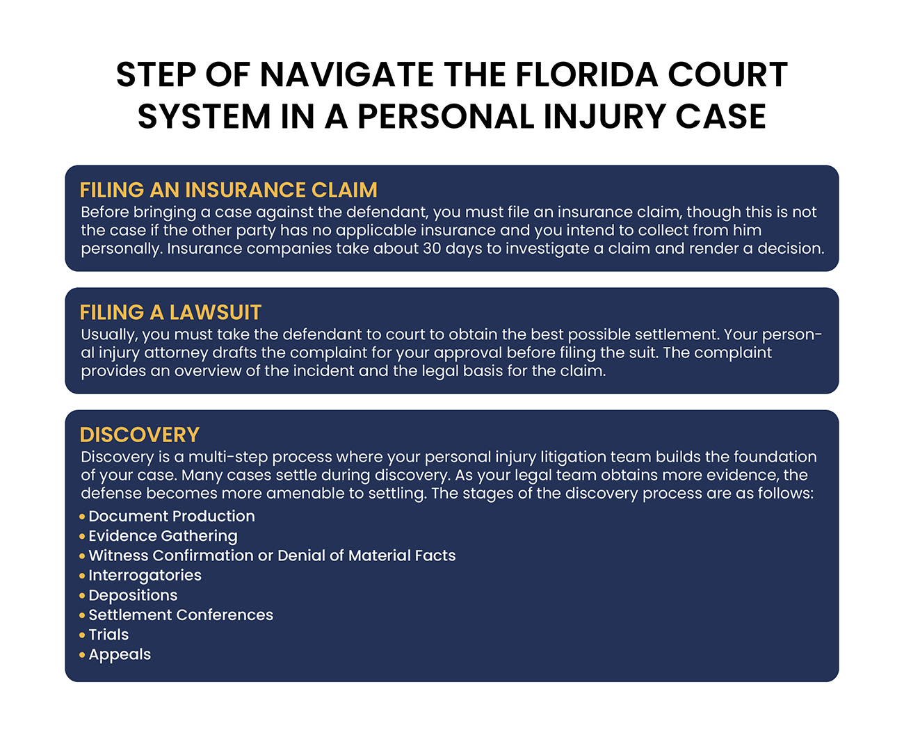 A Comprehensive Guide to Florida Personal Injury Law in 2024